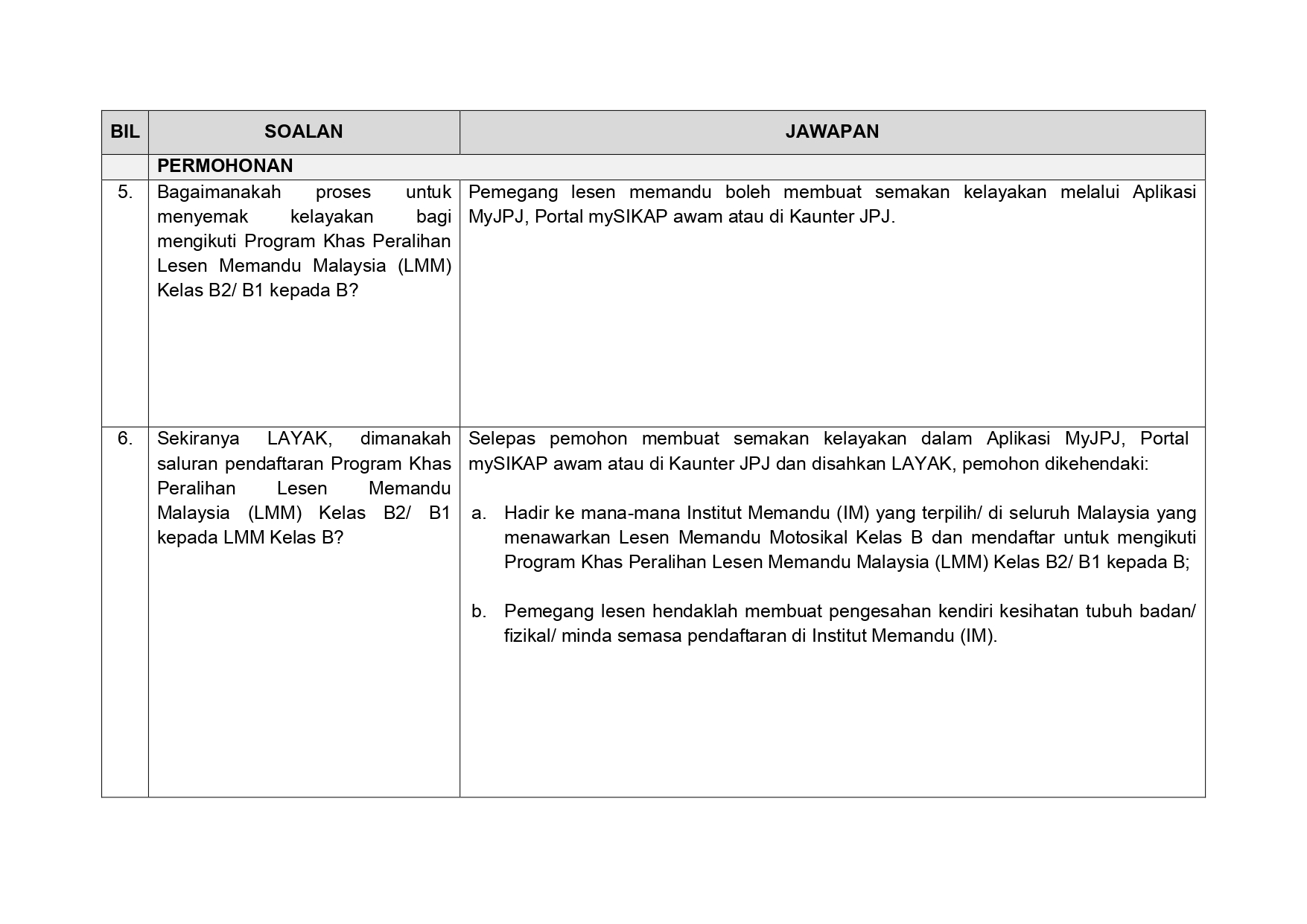 Peralihan Lesen motosikal B2 ke B penuh - apa perlu tahu | Careta
